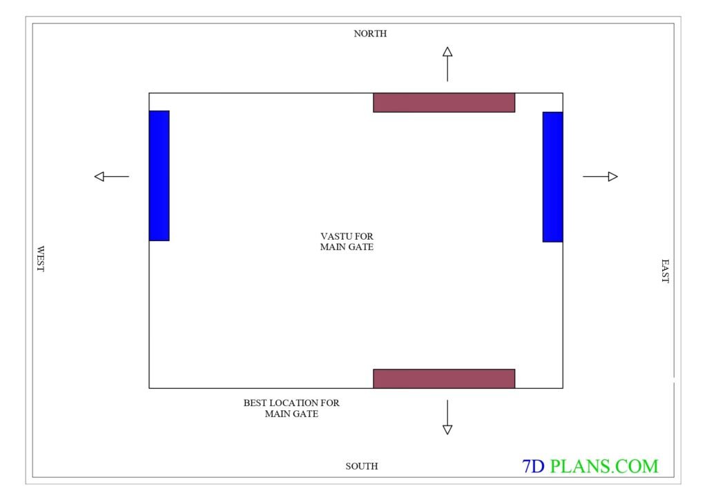 VASTU TIPS FOR MAIN ENTRANCE DOOR OR GATE